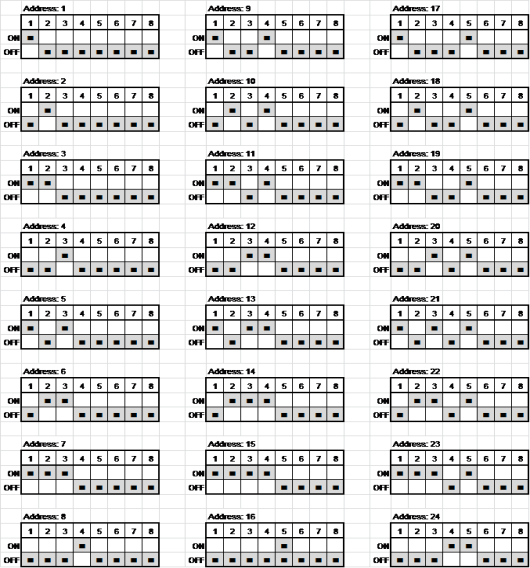 Appendix A: Dip Switch Setting Examples