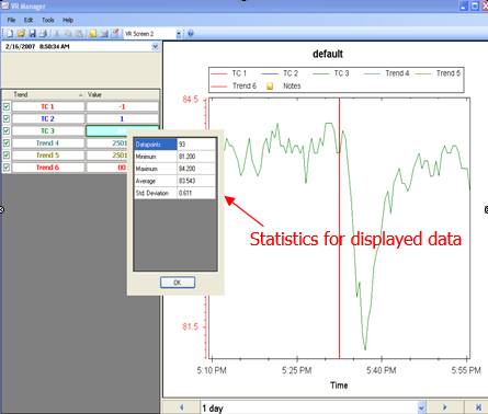 VR Manager Data Point Statistics