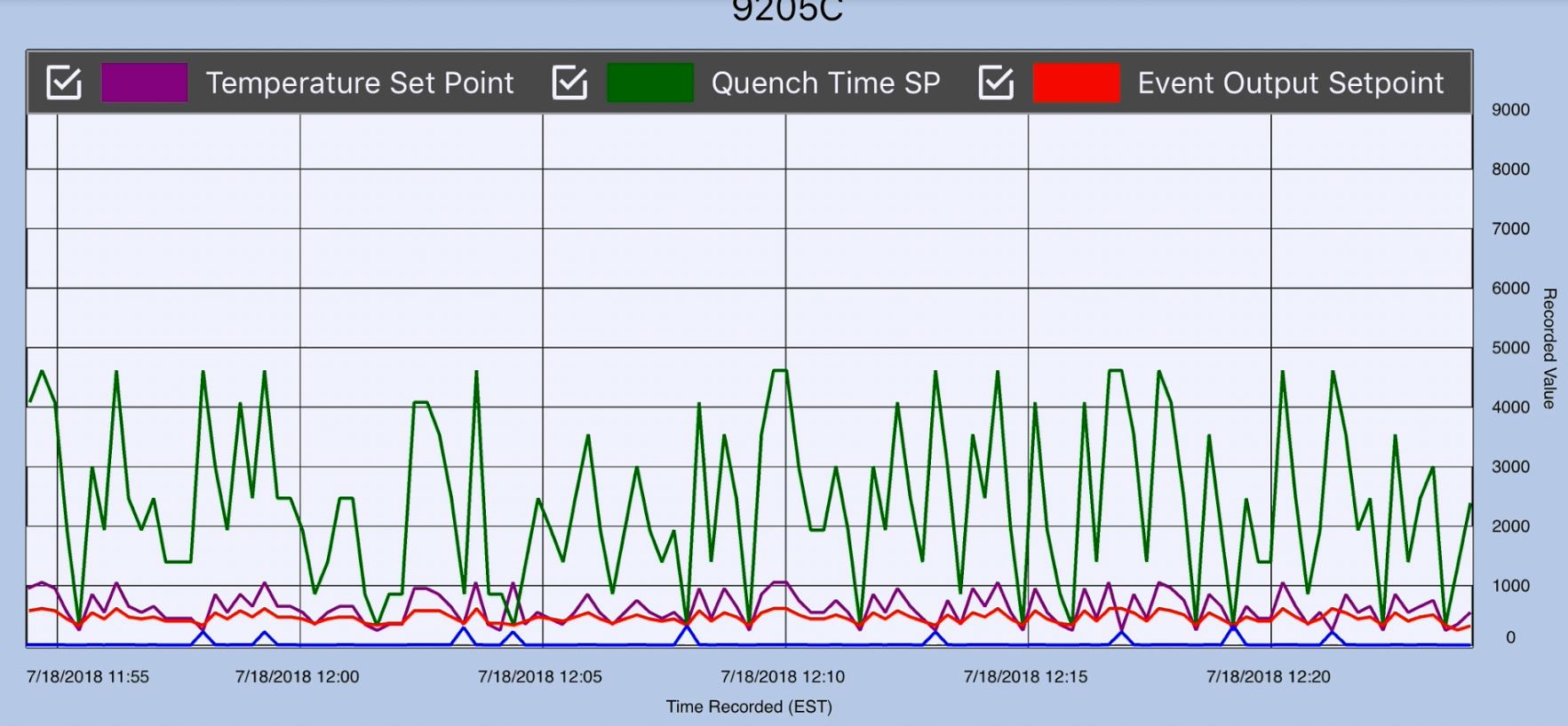 Documentation Videos: Explore Super Systems Solutions